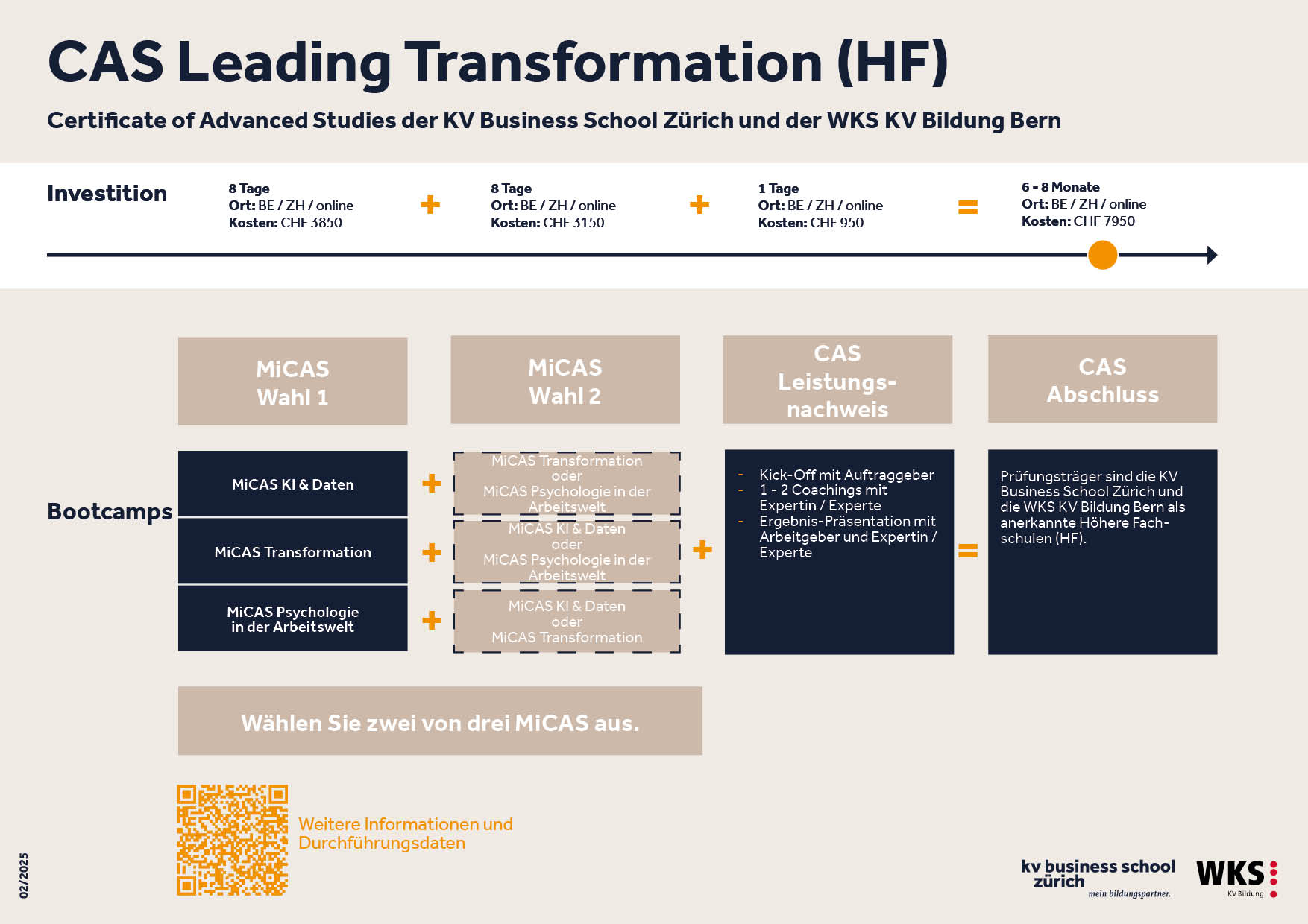 CAS Leading Transformation (HF) | KV Business School Zürich
